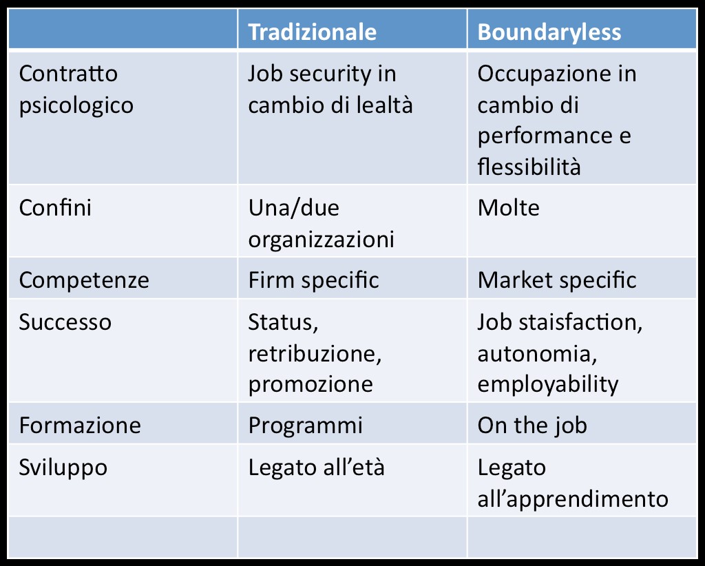 Transizioni di carriera - Leadership & Management Magazine