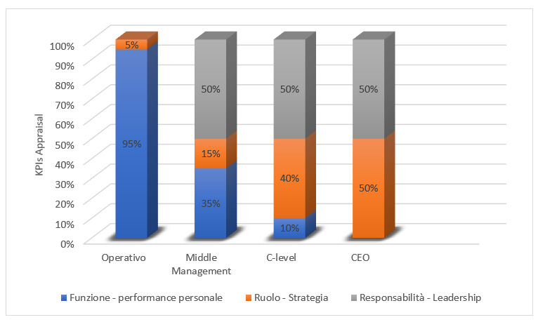 C-level: Funzione, Ruolo e Responsabilità - Leadership & Management ...